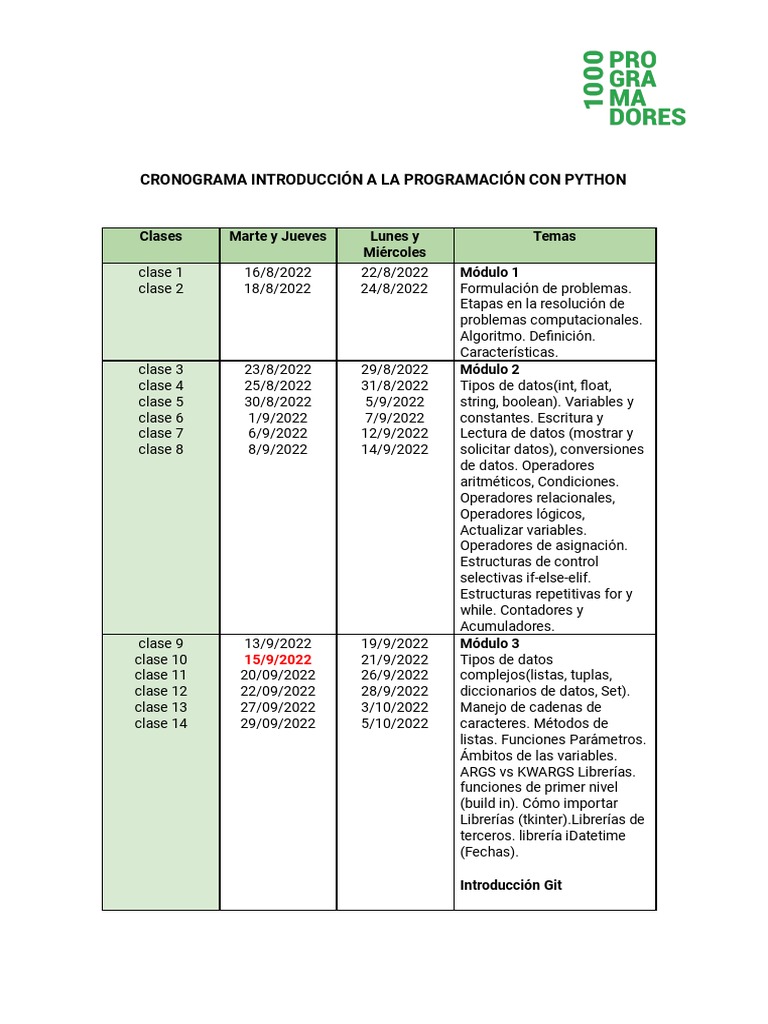 Cronograma - Python 2022 | PDF | Python (lenguaje de programación) | Ingeniería Informática