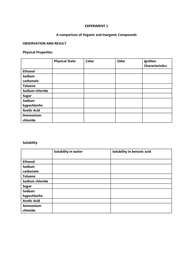 Orgchem Act. 1 | PDF | Melting Point | Solubility