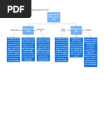 Mapa Conceptual de Criptografía | PDF | Clave (criptografía) | Criptografía