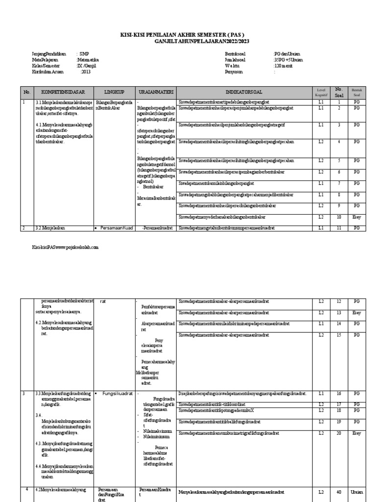 Kisi-Kisi PAS Matematika SMP IX | PDF