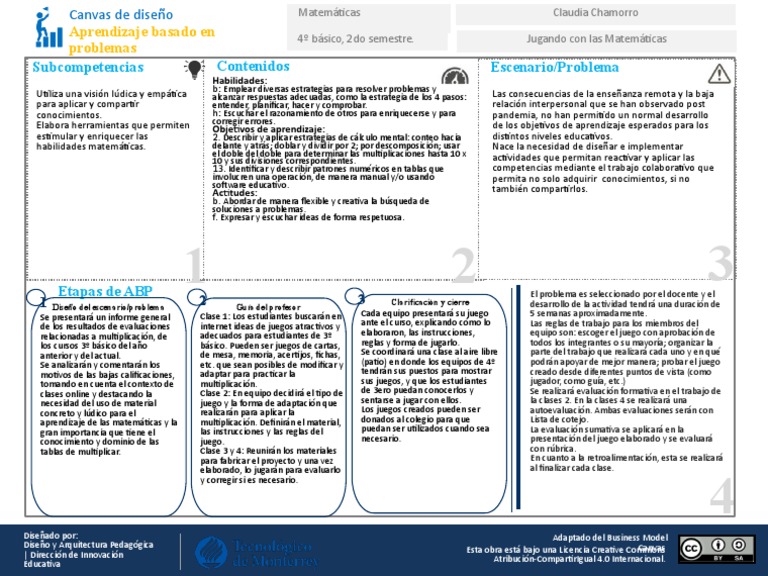 Módulo 3 - Hito 4 - Formato - Canvas - PBL | PDF | Aprendizaje | Diseño