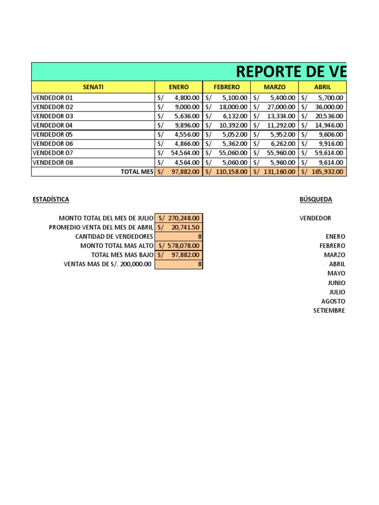 Reporte de Ventas - 2021: Senati Enero Febrero Marzo Abril | PDF