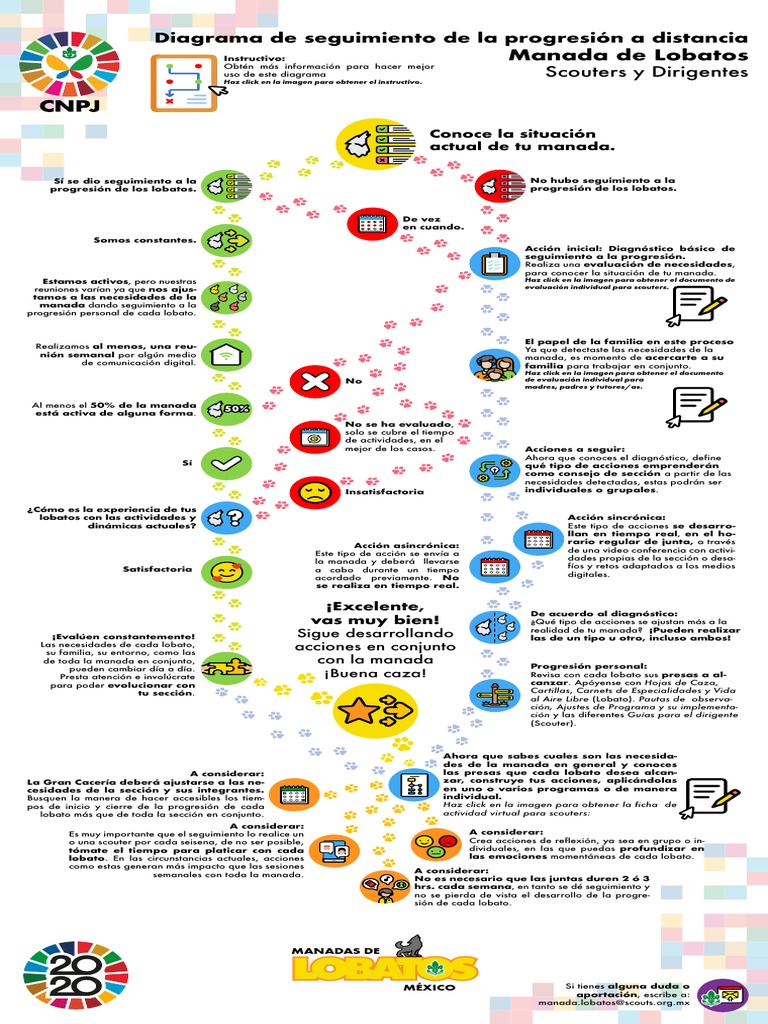 Diagrama ABC-Manada | PDF
