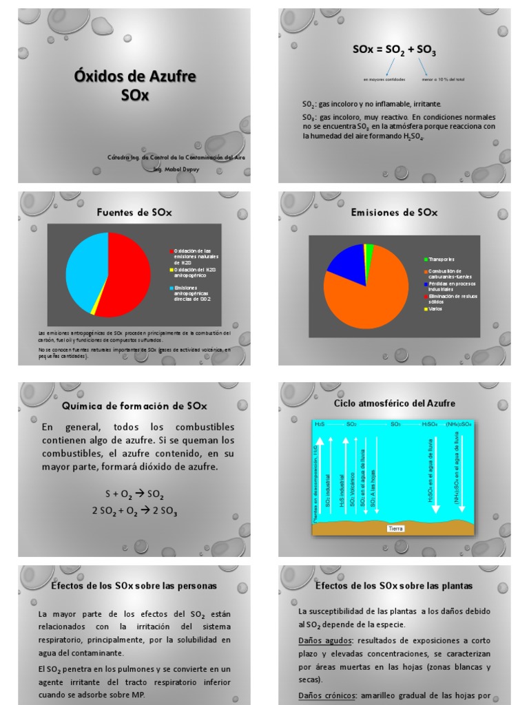 19 - Óxidos de Azufre | PDF | Dióxido de azufre | Absorción (Química)