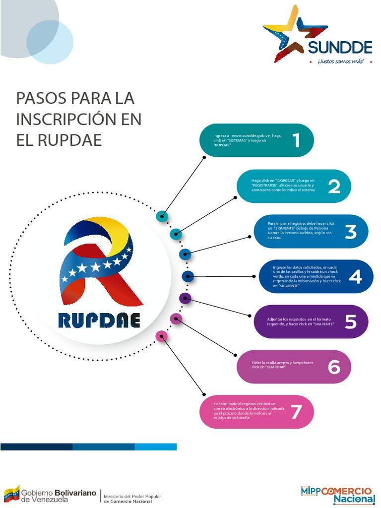 Rupdae Guia Rupdae 1 | PDF | Archivo de computadora | Informática