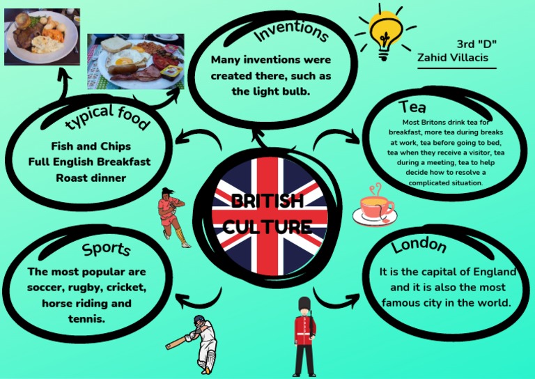 British Culture | PDF