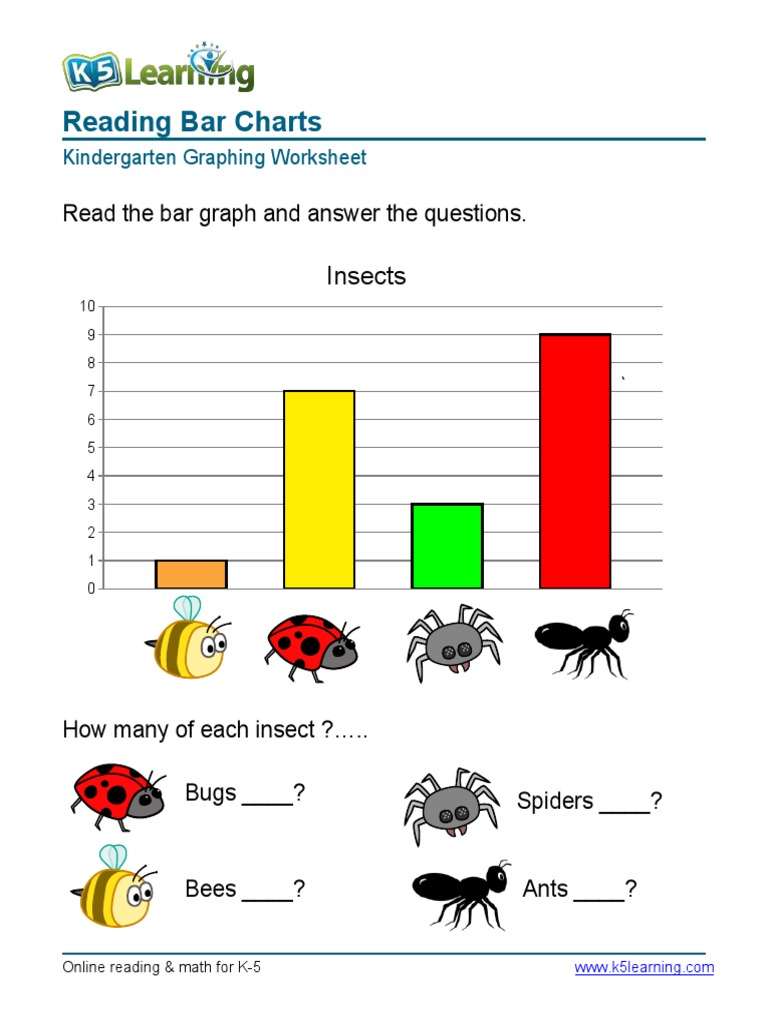 Kindergarten Bar Graph Worksheet | PDF