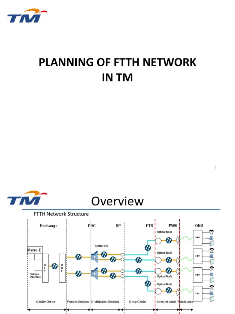 FTTH HSBB Training | PDF | Optical Fiber | Electrical Connector