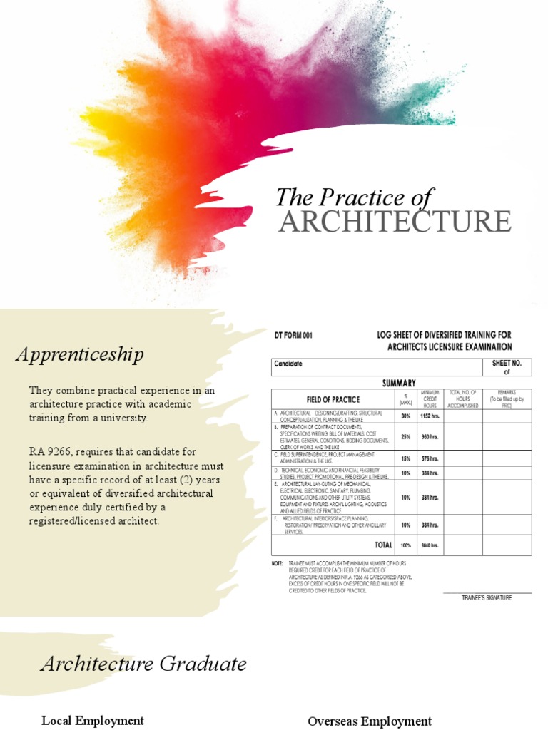The Practice of Architecture | PDF | Architect | Licensure