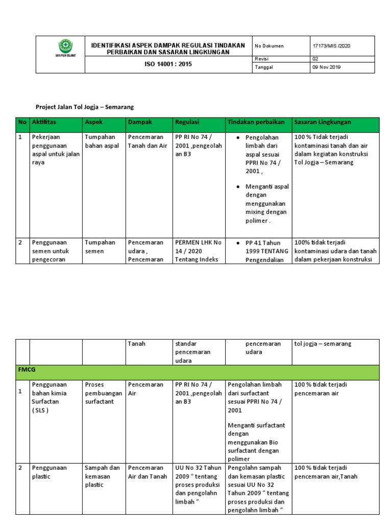 Identifikasi Aspek Dampak Regulasi Tindakan Perbaikan Dan Sasaran ...
