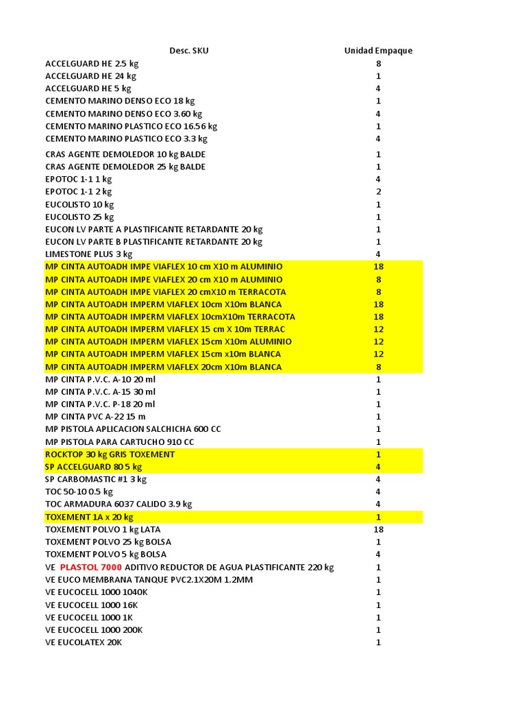Códigos SAP SODIMAC | PDF | Materiales de construcción | El plastico