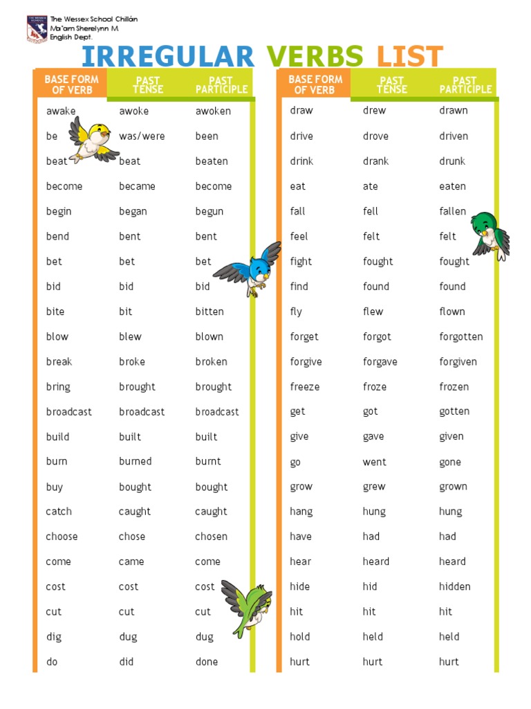 Irregular Verbs List | PDF | Language Arts & Discipline