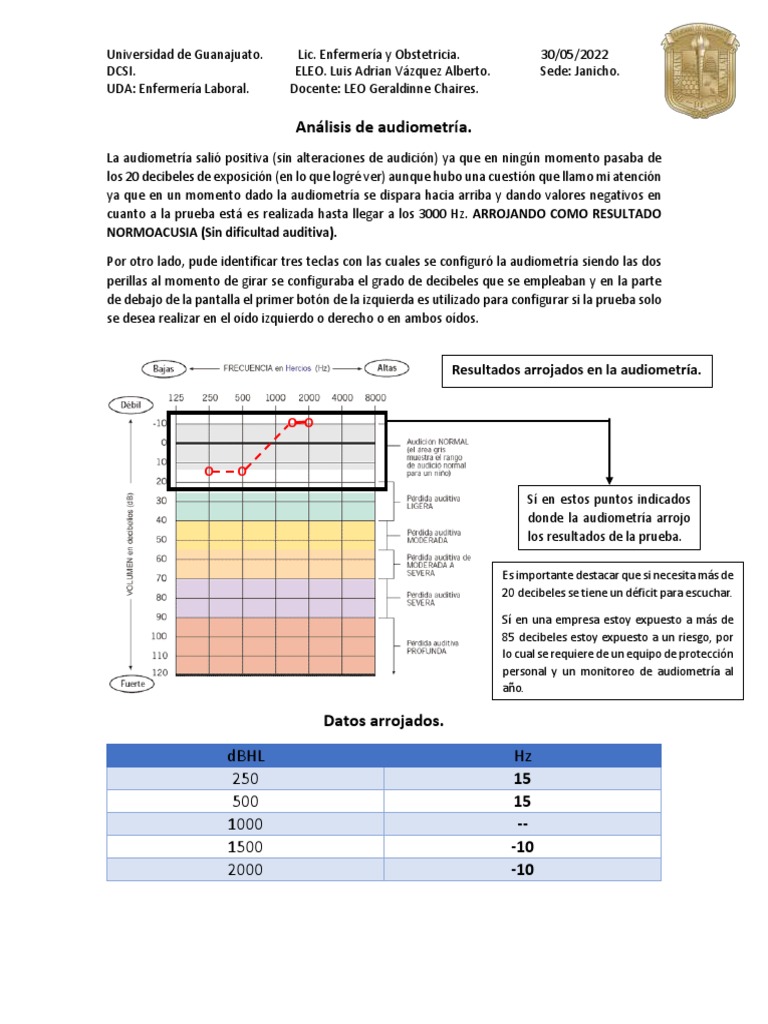 Interpretación de Audiometría y Normoacusia | PDF | Decibel | Ciencias ...