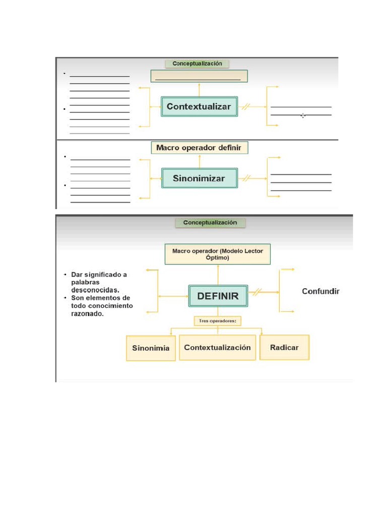 Mapas Conceptuales Lectores Competentes | PDF