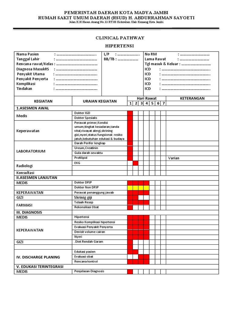 Clinical Pathway Hipertensi | PDF
