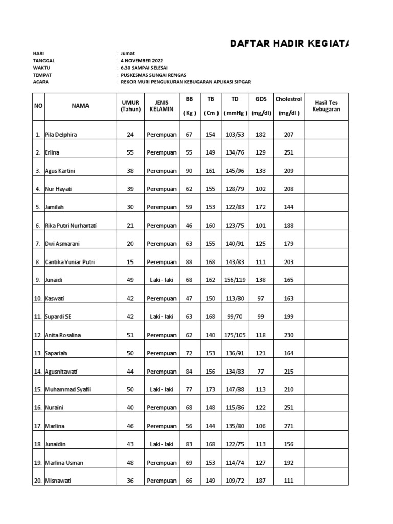 Daftar Hadir Sipgar Rekor Muri Pusk Sungai Rengas | PDF