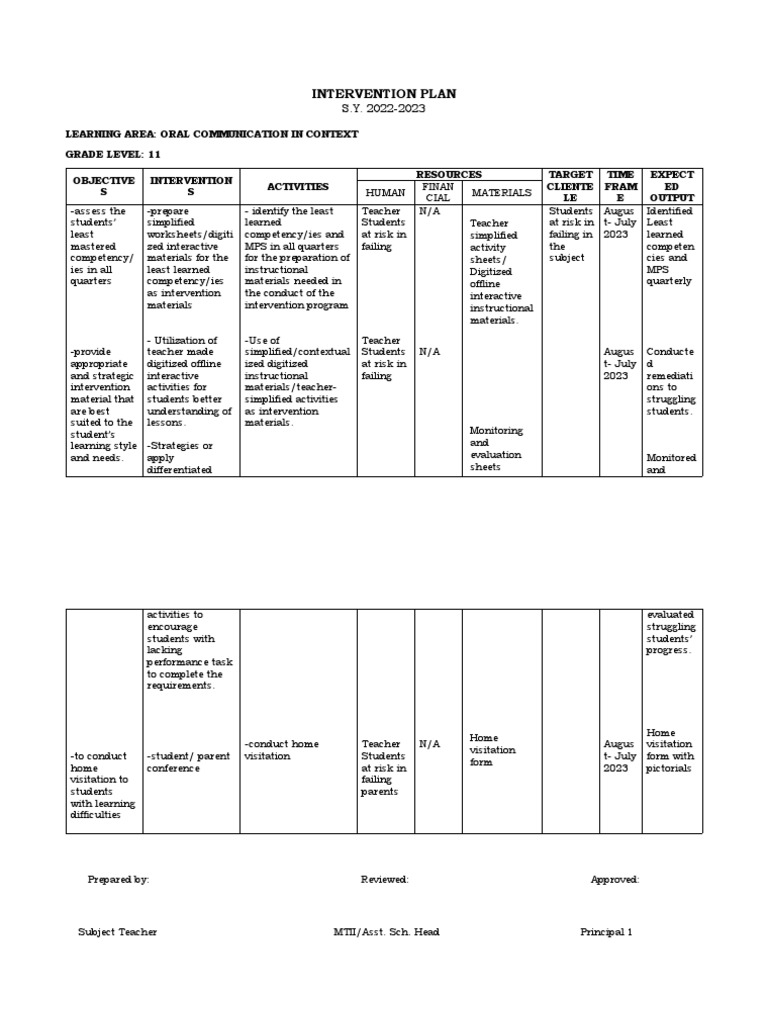 Intervention Plan | PDF | Teachers | Pedagogy