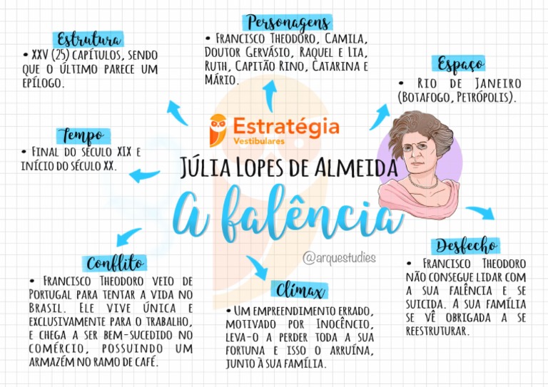 A Falência - Júlia Lopes de Almeida | PDF