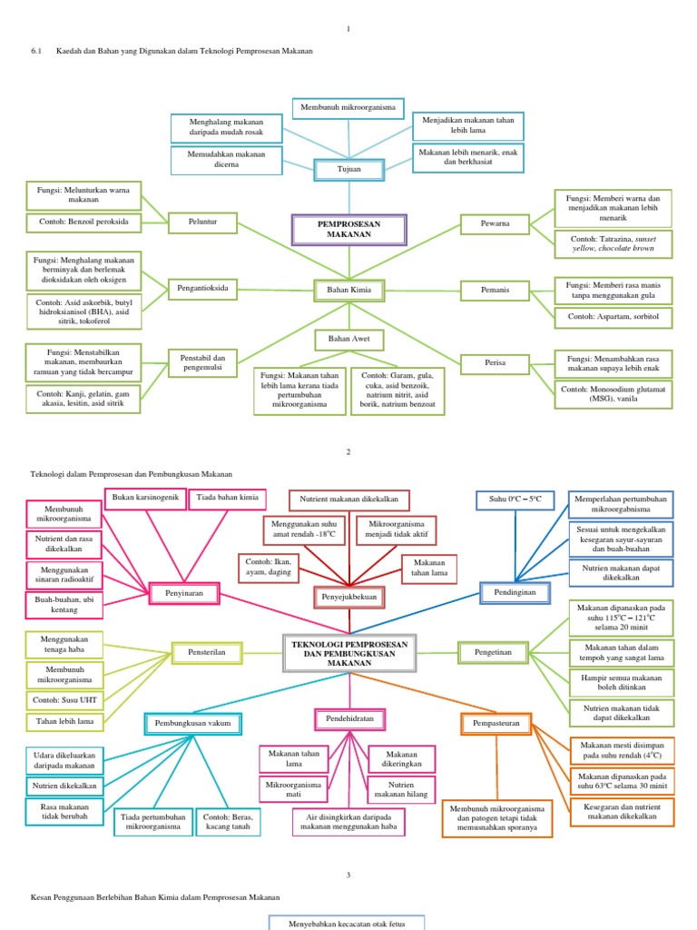 06 - Peta Minda | PDF