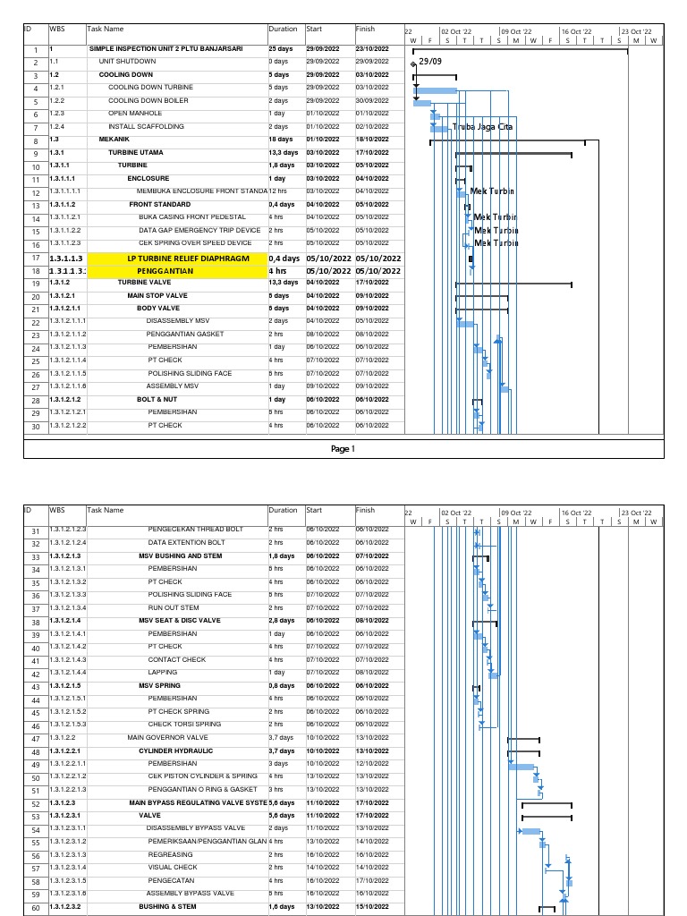 2022 09 22 Draft Wbs Si Unit 2 Pltu Banjarsari | PDF | Pump | Valve
