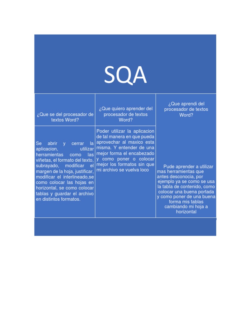 Sqa | PDF