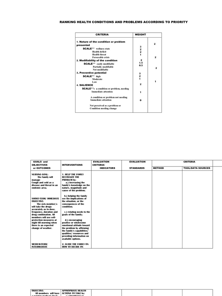 Unreadable Document Analysis | PDF | Wellness