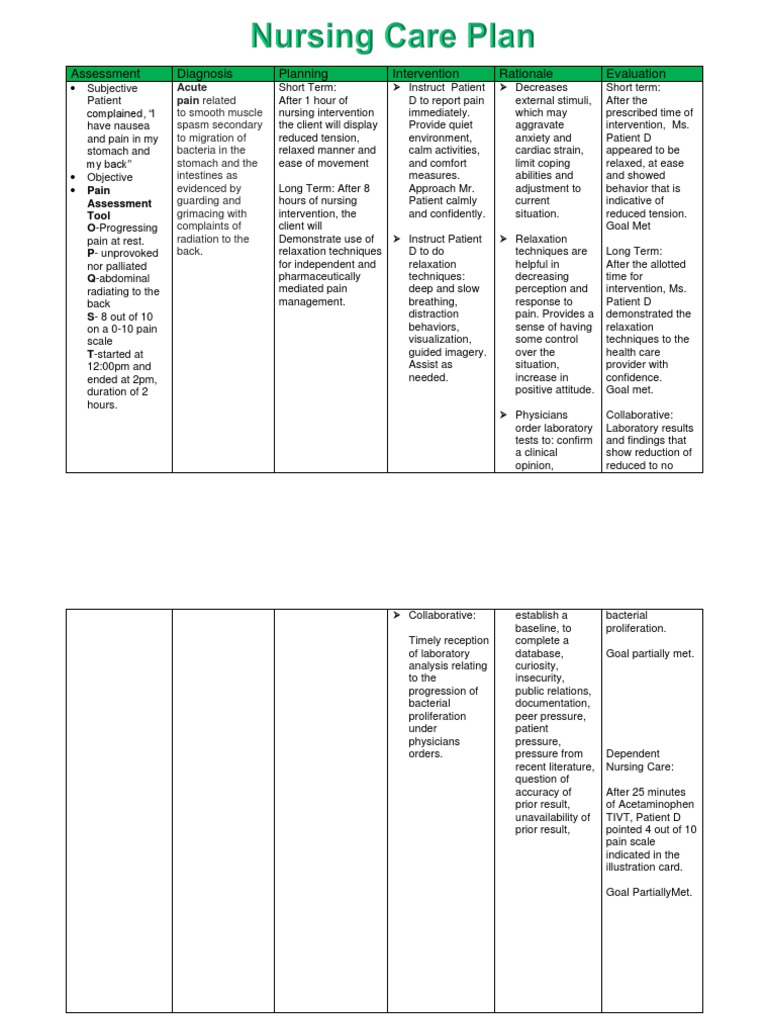 NCP-Septic Shock (Acute Pain) | PDF | Pain | Relaxation (Psychology)