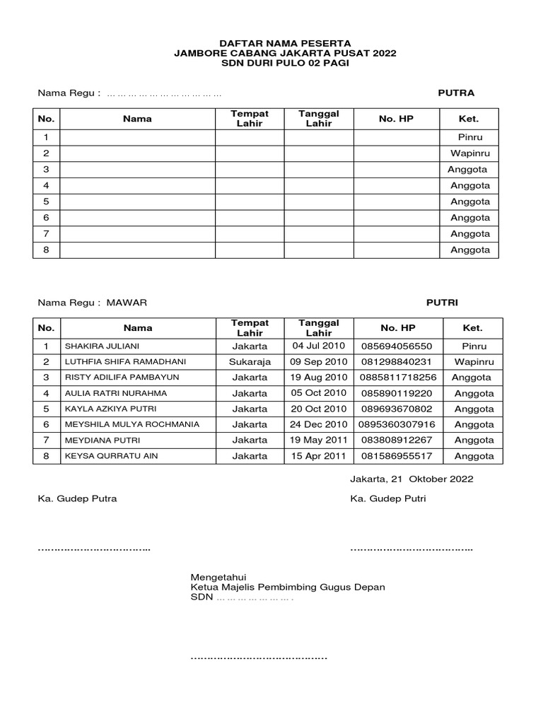 Contoh Form C.2 | PDF