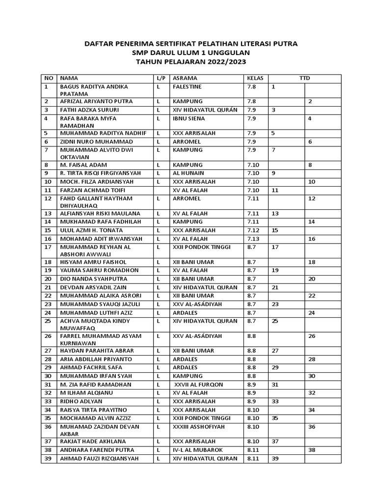 Daftar Sertifikat Putra | PDF