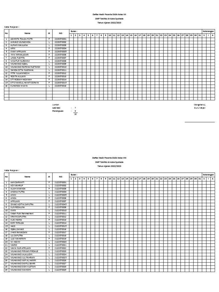 Daftar Hadir Guru Mapel | PDF