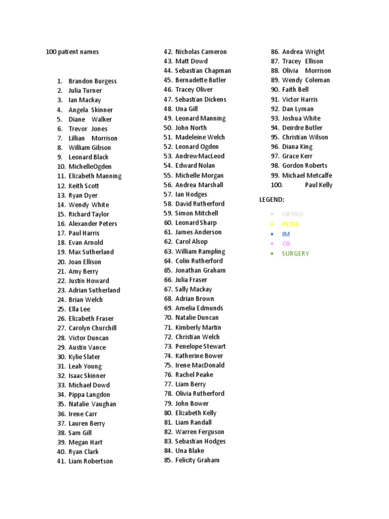 100 Patient Names | PDF 100 Patient Names | PDF