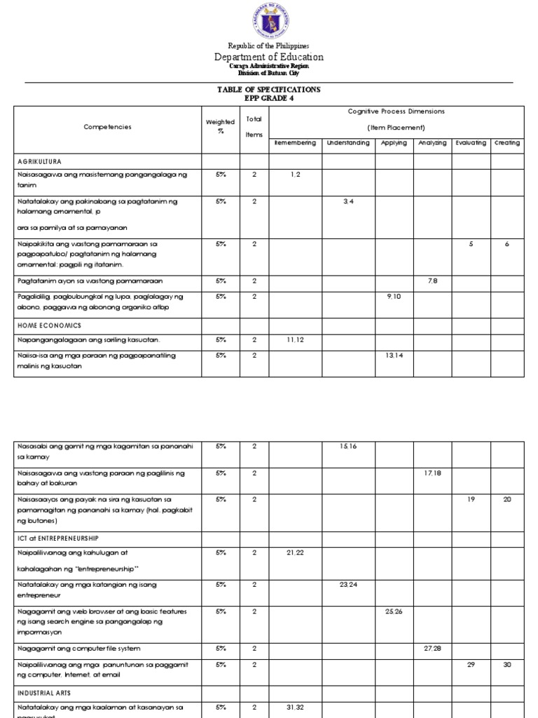 Tos Diagnostic Test Epp4 | PDF