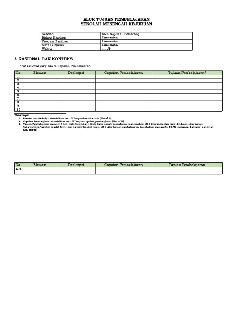 Template Alur Tujuan Pembelajaran | PDF
