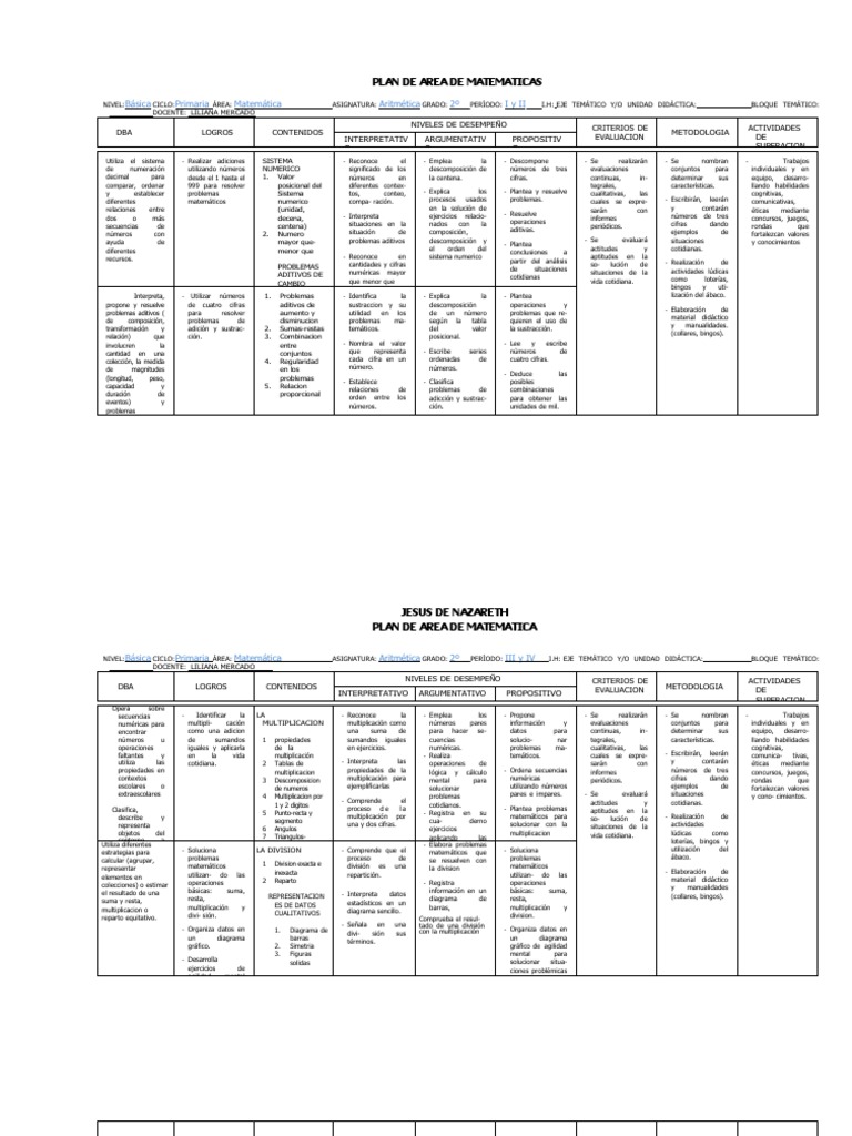 Cuadro Nuevo de Matematica | Descargar gratis PDF | Multiplicación ...
