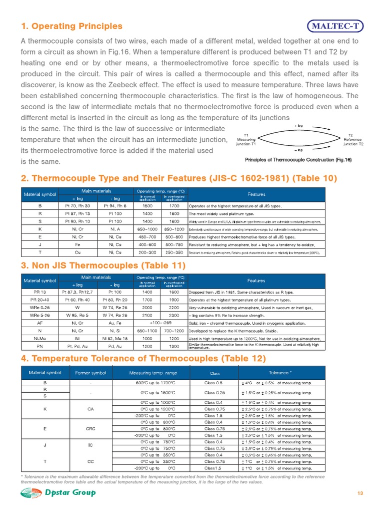 Thermocouple Types and Features Guide | PDF | Thermocouple | Refractory