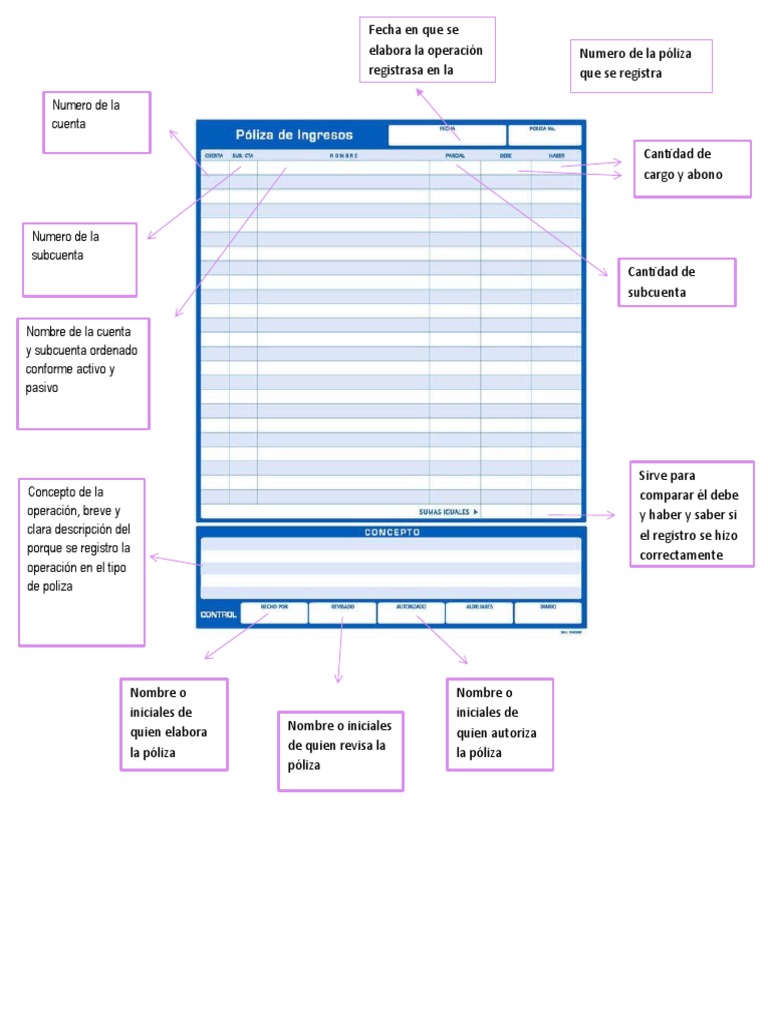 Diagrama de Polizas | PDF | Cheque | Póliza de seguros