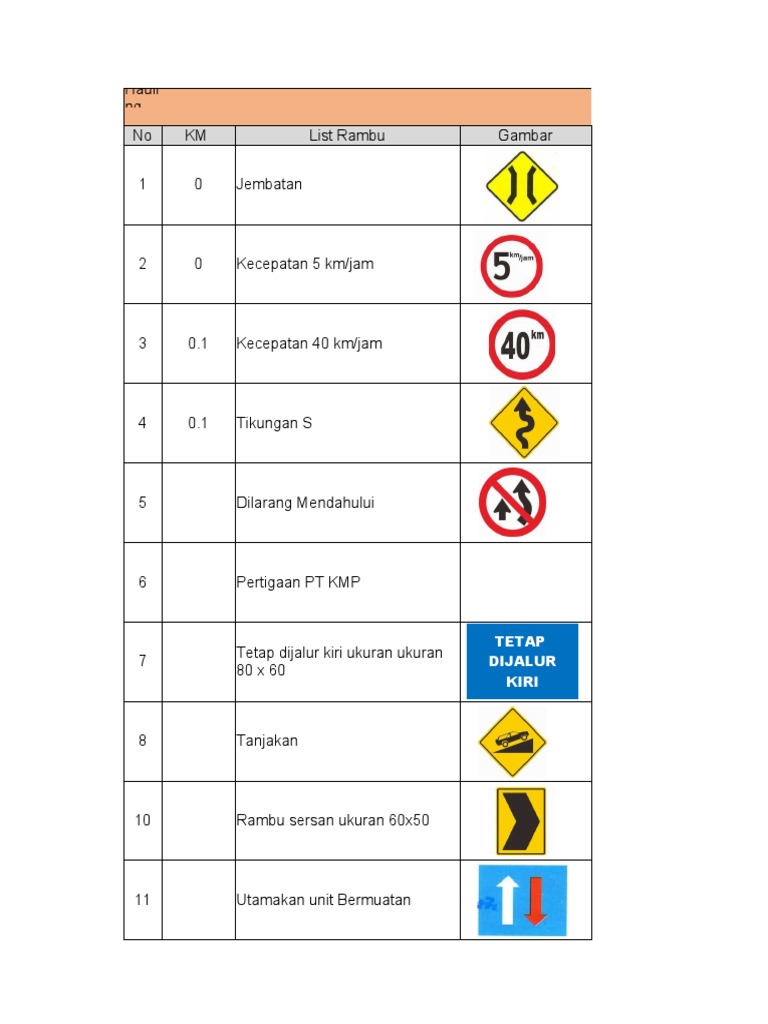List Kebutuhan Rambu Hauling KM 0-13 | PDF
