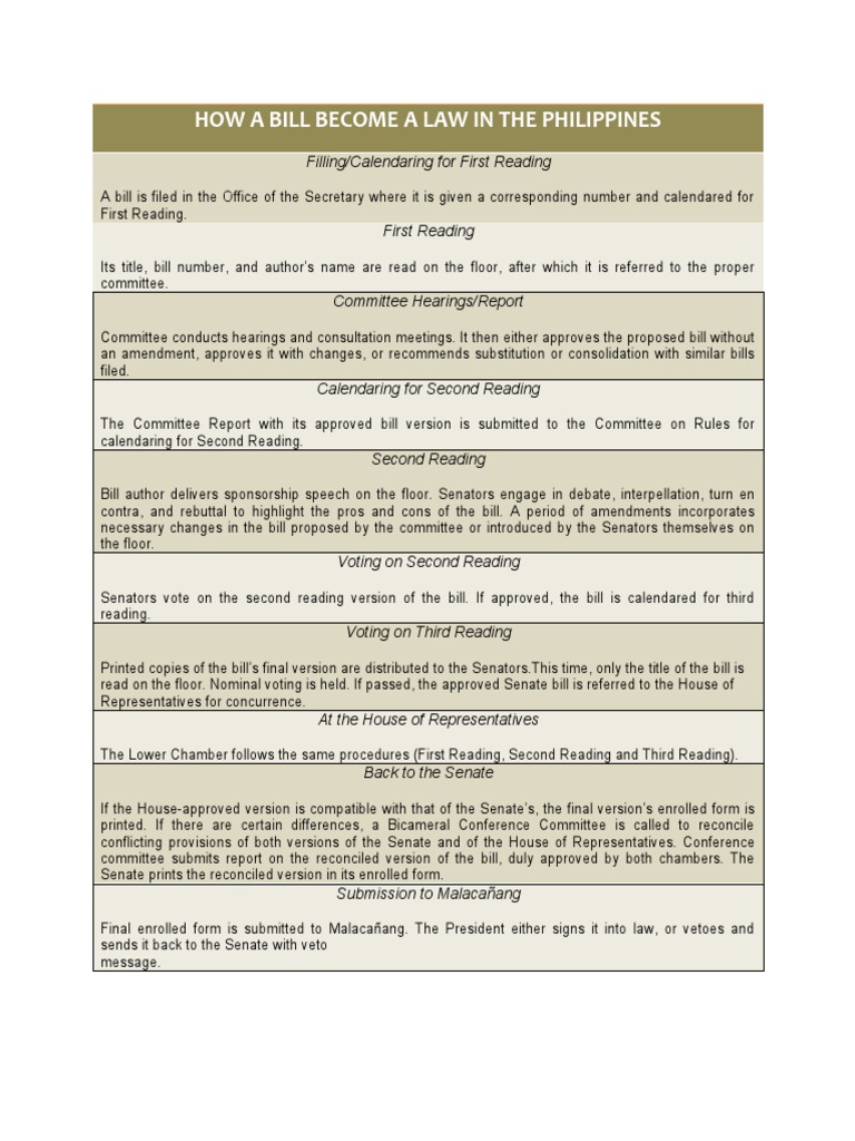 How A Bill Becomes A Law | PDF | Veto | Bill (Law)