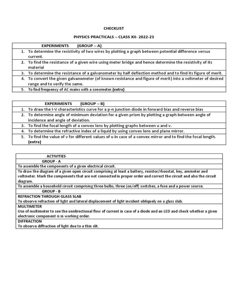Checklist For Practicals | PDF