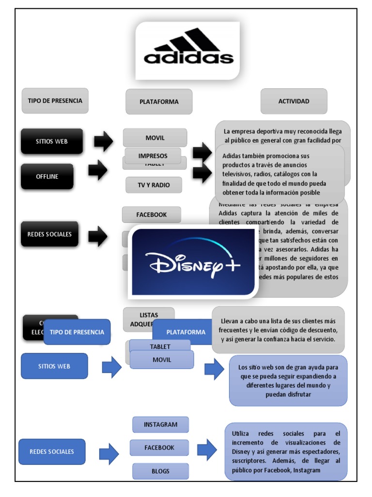 ADIDAS | PDF | Facebook | Blog