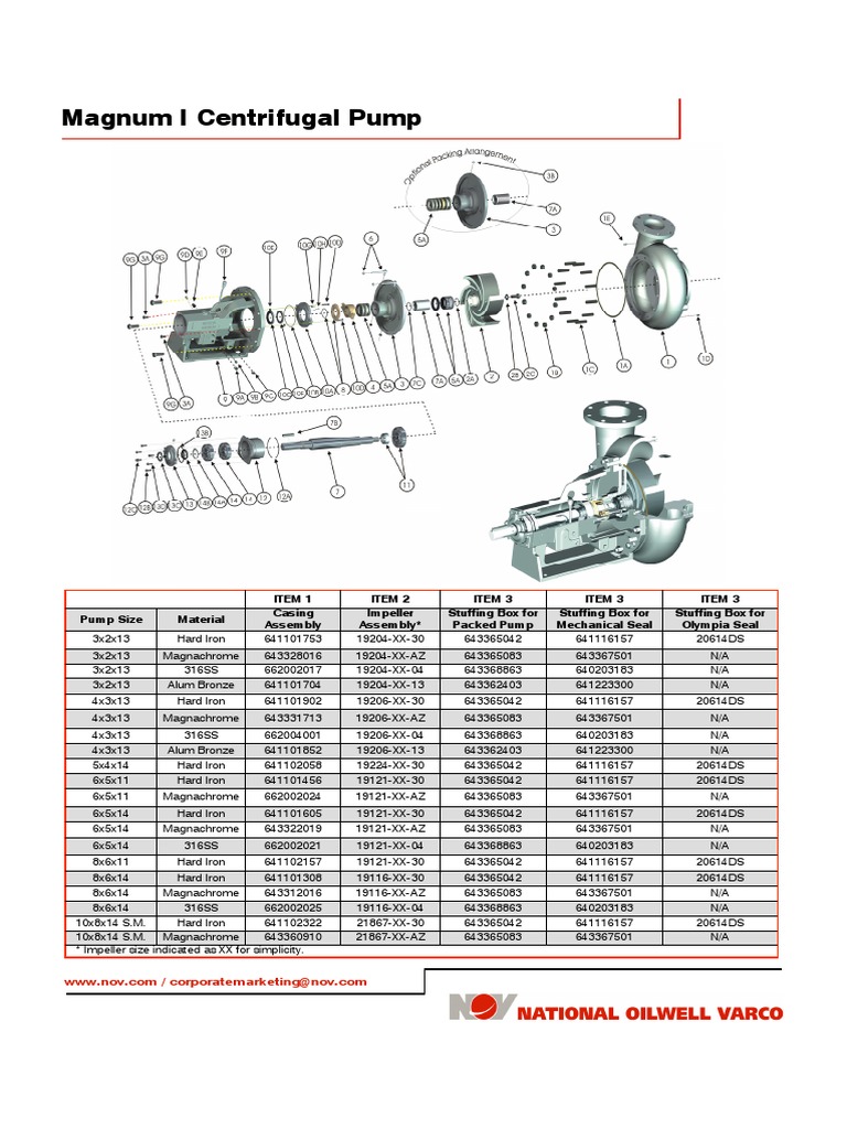 Mission Magnum I Pump Spare Parts | PDF | Pump | Mechanical Engineering
