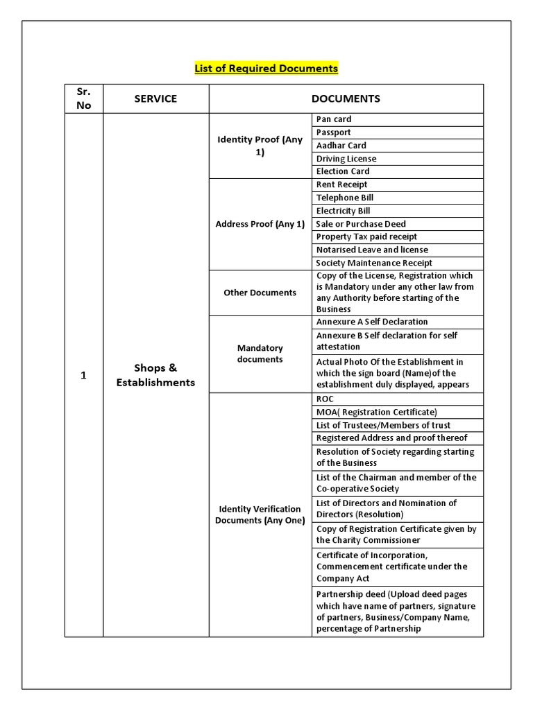 List of Required Identity, Address, Business Verification, and ...