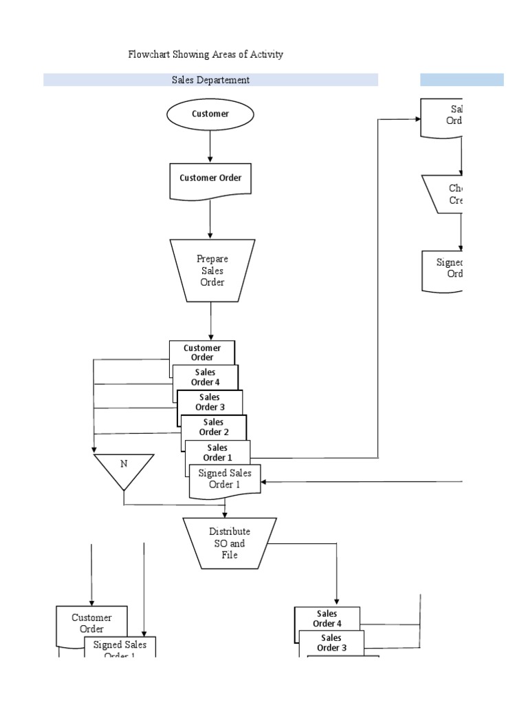 Flowchart SIA | PDF | Business | Supply Chain Management