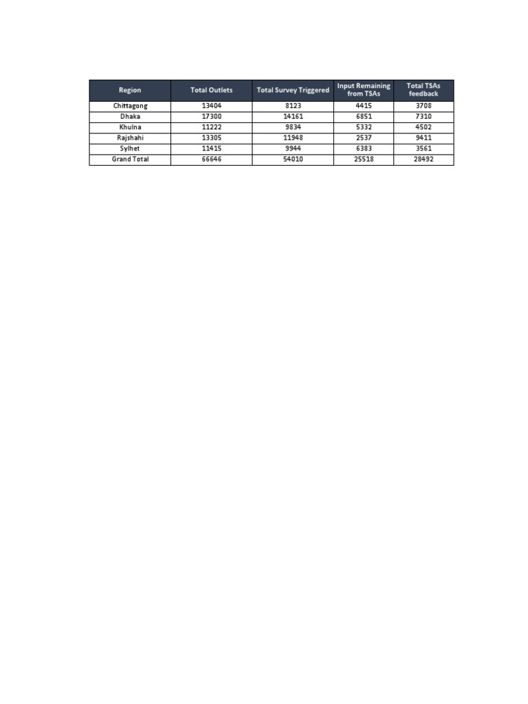 Price Compliance Report Summary | PDF
