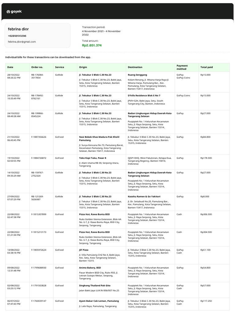 Gojek Orders 041121-041122 | PDF
