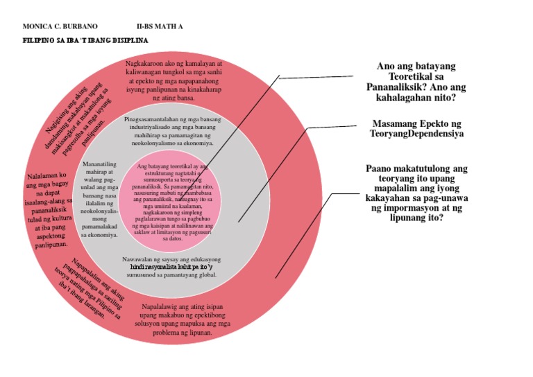 Target Knowledge Model | PDF