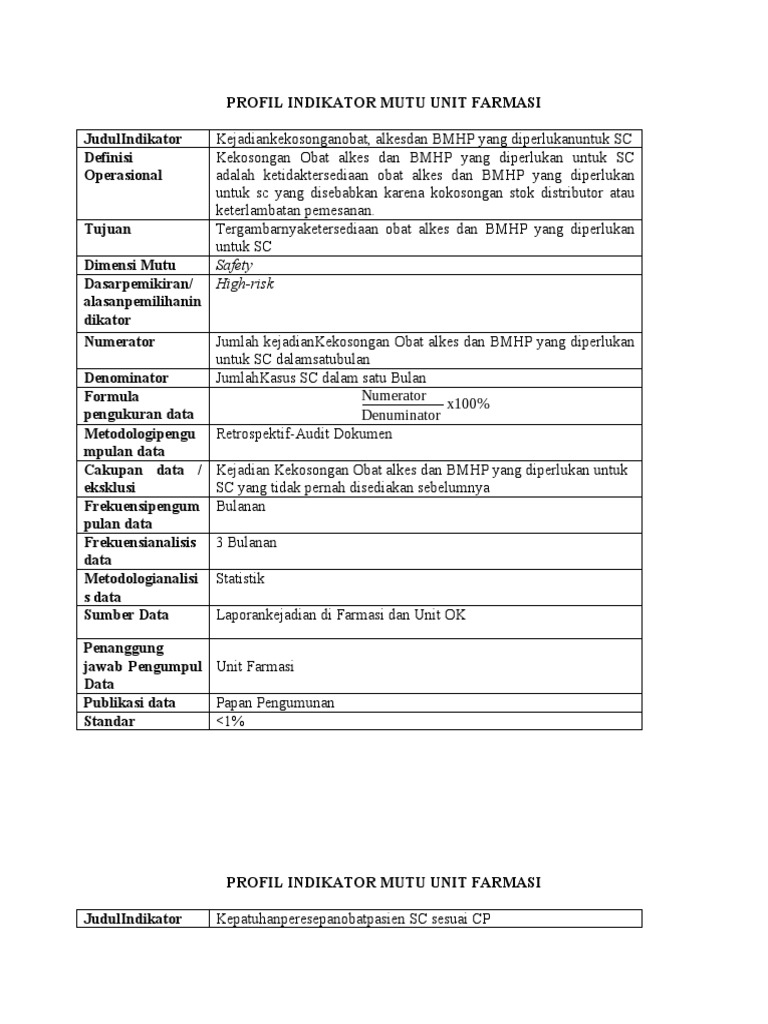 Kinerja Unit Farmasi Dalam Mendukung Pelayanan Pasien Sc Pdf