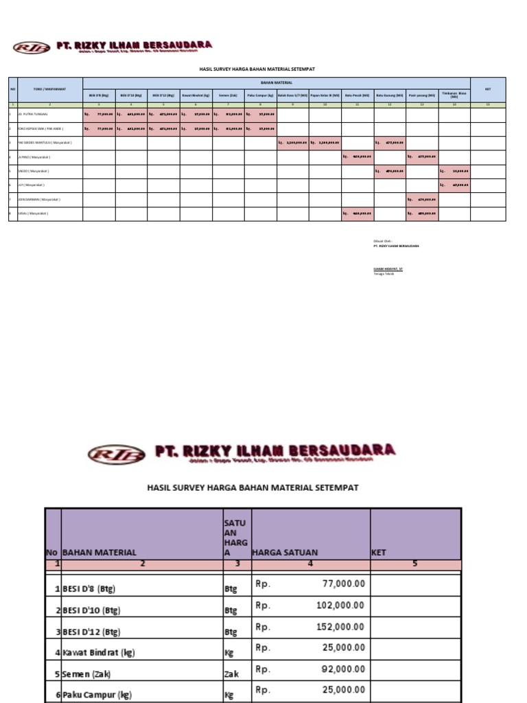 Daftar Survey Harga Wantulasi | PDF
