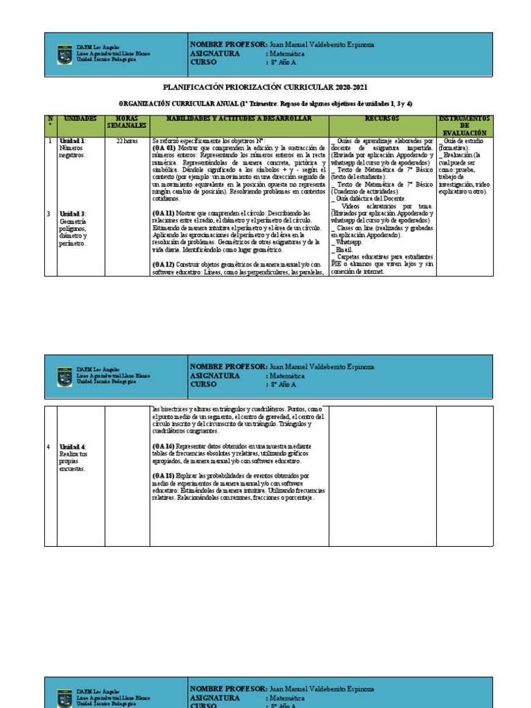 PLANIFICACIÓN ANUAL 8°año A Matemática 2021 | PDF | Números | Triángulo