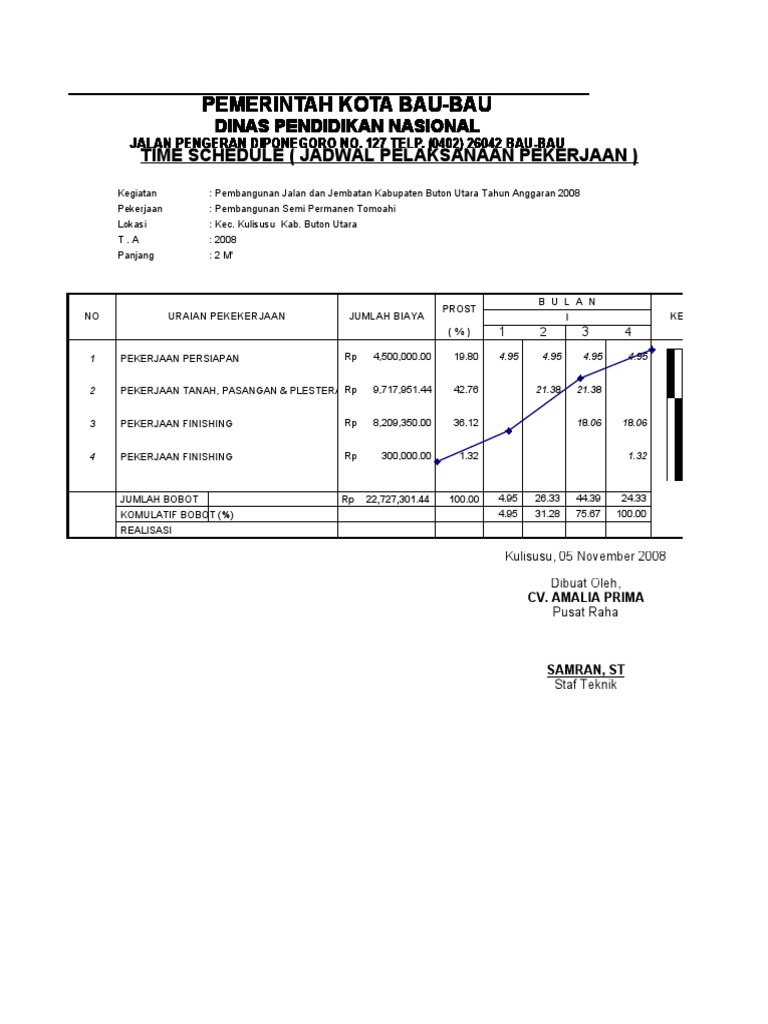PROSES CCO JALAN RABat | PDF